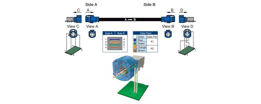 HSD Connector: Provides Reliable High-Speed Data Transmission - Dosin ...